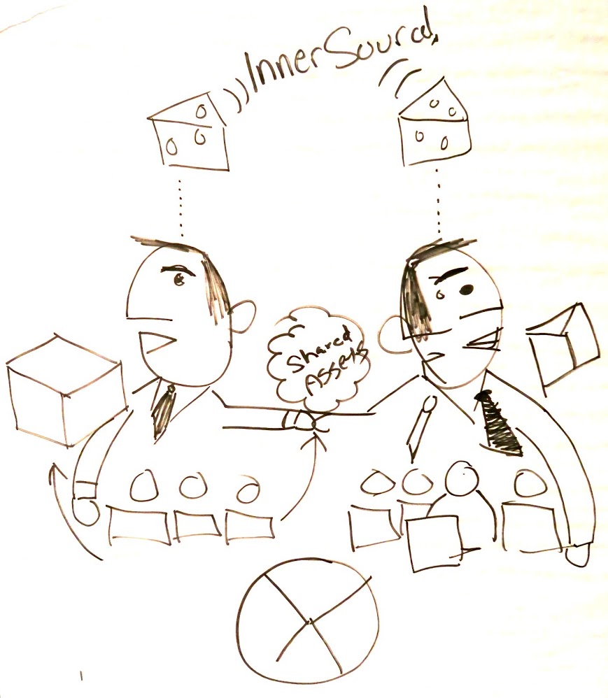 InnerSourcePatterns/patterns/1-initial/change-the-middle-management-mindset.md at main ...